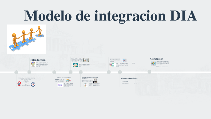 Modelo de integracion DIA by Juliana Fernanda Morejon R on Prezi