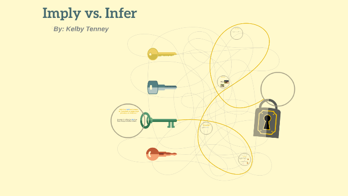 Imply vs. Infer by Kelby Layne on Prezi
