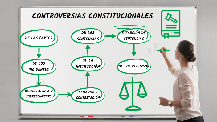 CONTROVERSIAS CONSTITUCIONALES by Nancy Carreño on Prezi