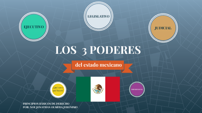 Los 3 poderes by Noe Olmeda on Prezi