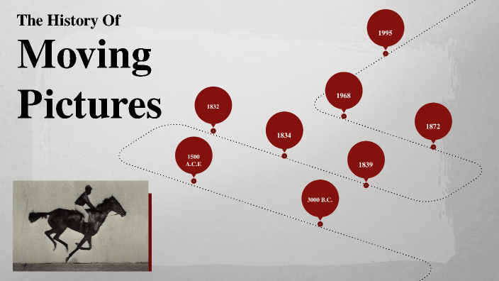 The History Of Moving Pictures by Isabelle Myeong on Prezi