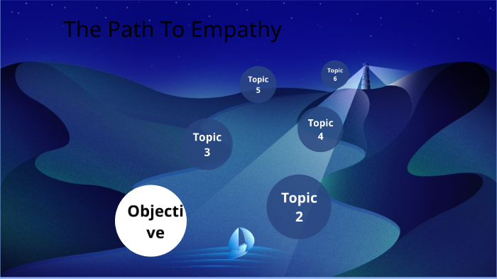 The Path To Empathy by Brian Grant on Prezi