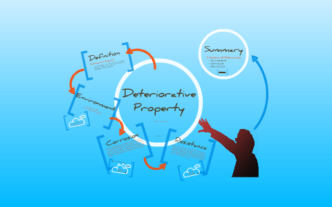 Deteriorative Property of Materials by Jan Carlo Santos on Prezi
