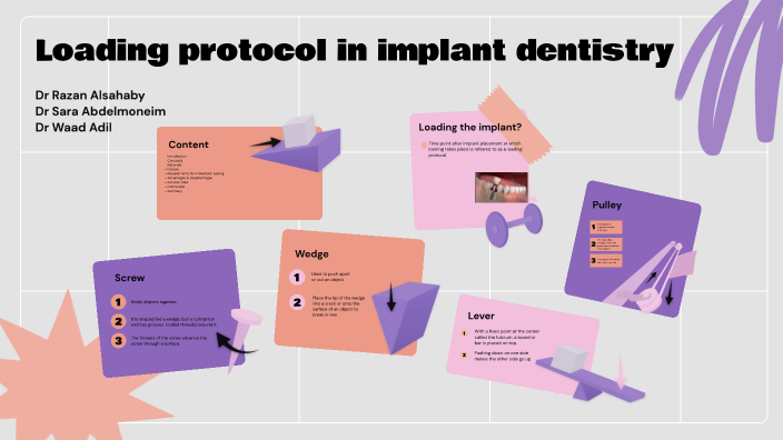 Loading protocol in implant dentistry by Sara Kheir on Prezi