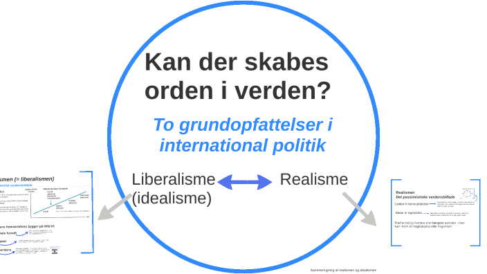 Idealisme (liberalisme og realisme by Birgitte Wandall on Prezi