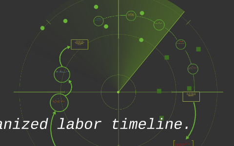 Organized labor timeline. by John Smith on Prezi