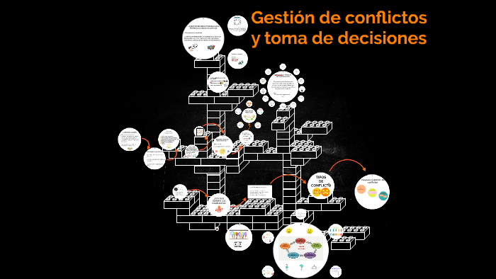 Gestión de conflictos y toma de decisiones by on Prezi