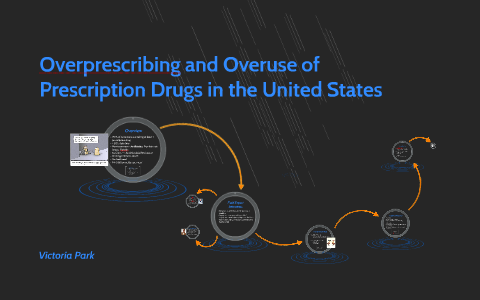 Overprescribing and Overuse of Prescription Drugs in the Uni by on Prezi