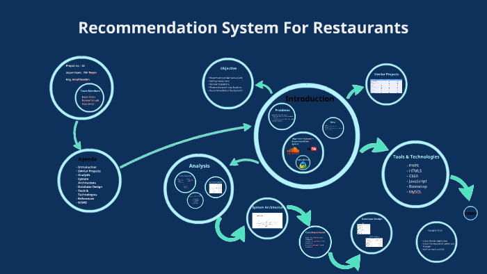 Recommendation System For Restaurants by Esraa Ehab