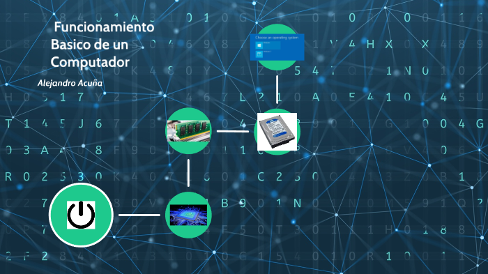 Funcionamiento Básico de un Computador by Alejandro Acuña on Prezi