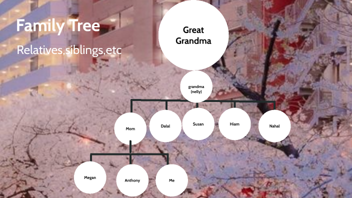 Family tree by A Snyder on Prezi