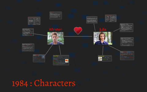 1984 Character presentation by Ariel Zhang on Prezi