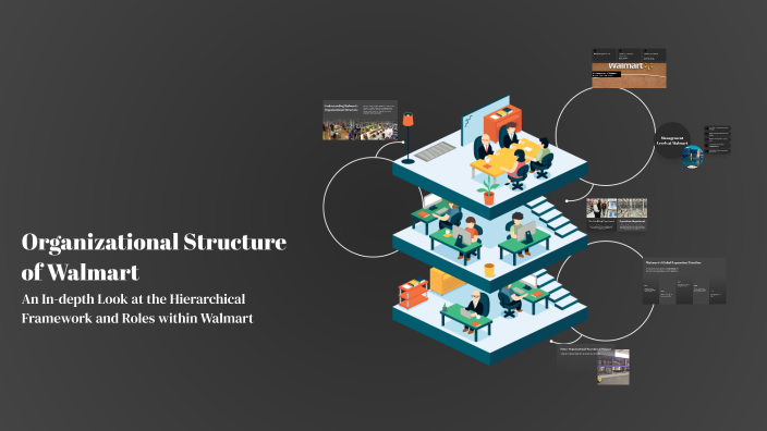 Organizational Structure of Walmart by C S on Prezi