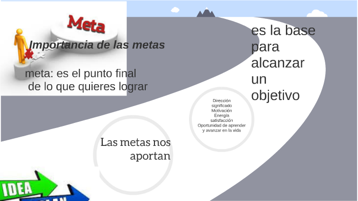 "Importancia de tener "metas" by petra ramirez