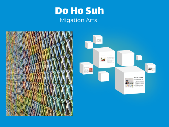 by Krishay Aggarwal on Prezi