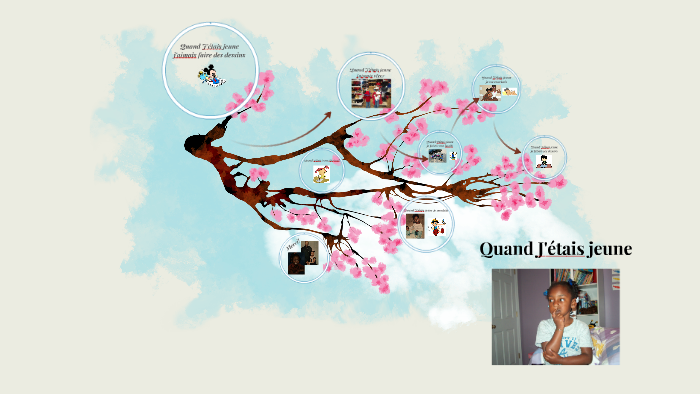 Quand J'étais jeune by Morgan Holliday on Prezi