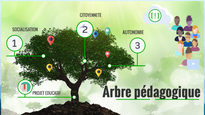 Arbre De Projet Animation – Créer Son Arbre Pédagogique Pdf – ULJAA