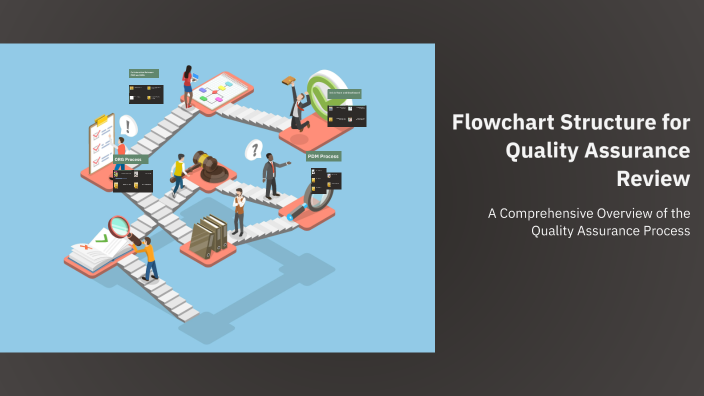 Flowchart Structure for Quality Assurance Review by Kate Umakor on Prezi