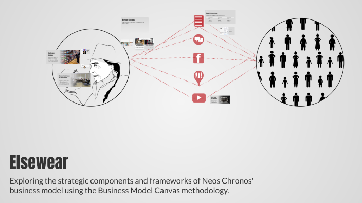 Neos Chronos Business Model Canvas by Ashwin Bangar on Prezi