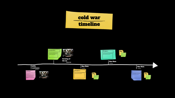 Cold war timeline by Luis Gaspar-Simon on Prezi