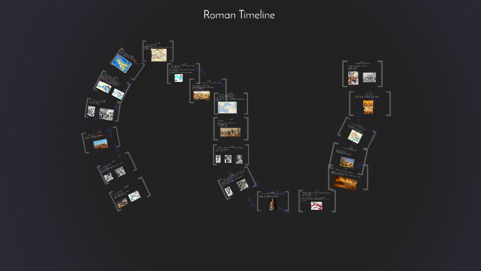 Roman Timeline by Mason Guinn on Prezi