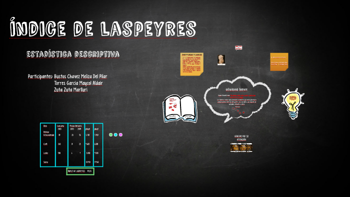Indice de laspeyres by Maycol Torres Garcia on Prezi