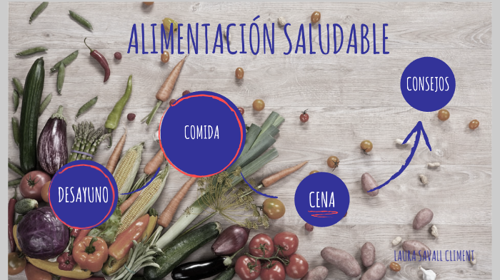 DIETA SALUDABLE by Laura Savall on Prezi