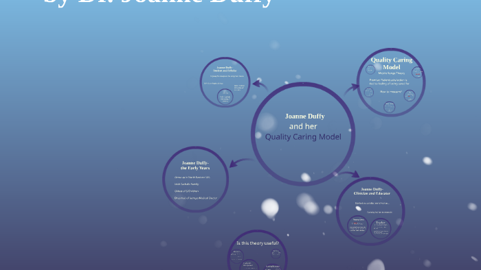 Quality Caring Model by robin bentley on Prezi