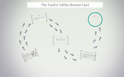 The Twelve Tables (Roman Law) by Ashira Faison on Prezi
