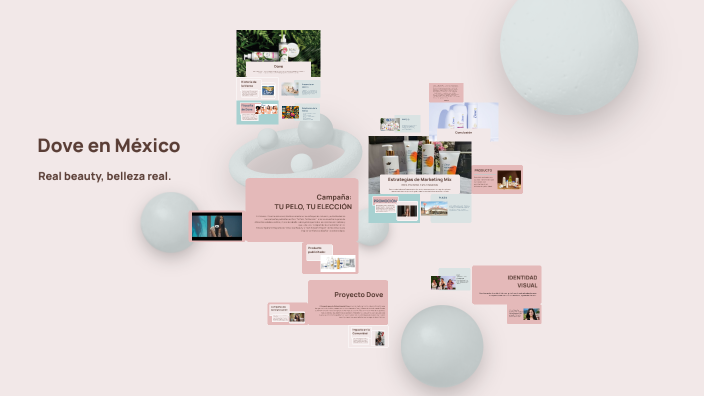 Marca Dove en México by Ana Ferreira on Prezi