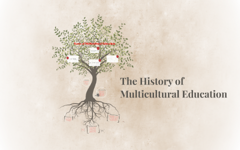 The History of Multicultural Education by Brigida McInvale on Prezi