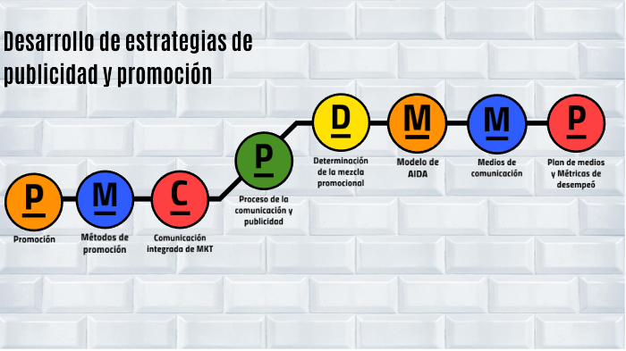 Publicidad y promoción by Sarahi Preciado on Prezi