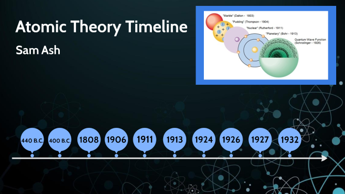 Atomic Theory Timeline by Sam Ash on Prezi