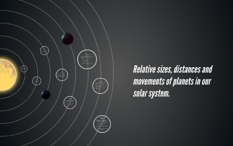 Relative sizes, distances and movements of planets in our by Valentina ...
