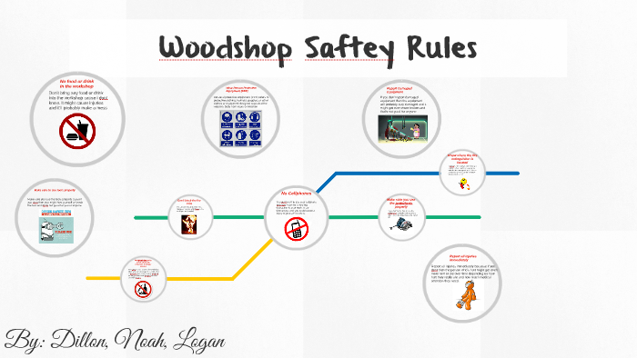 Woodshop Saftey Rules by Dillon Kelly on Prezi