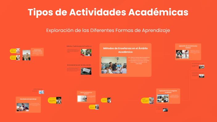 Tipos de Actividades Académicas by ISAAC CORIAT on Prezi