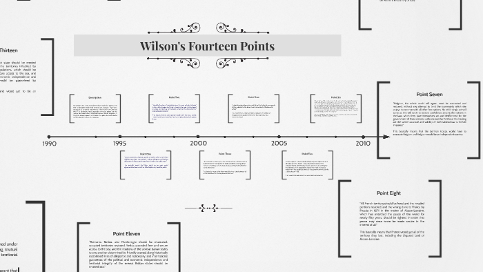 Wilson's Fourteen Points by Vainavi Rajan on Prezi