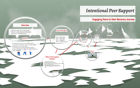 Intentional Peer Support by Margo Hunt on Prezi