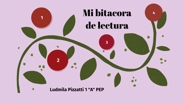 Mi bitácora by Aida Pizzatti on Prezi