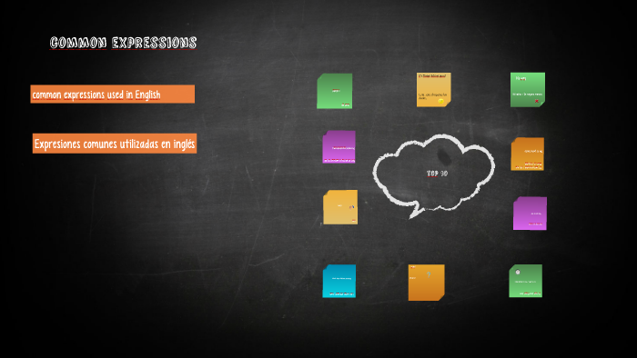 common expressions by on Prezi