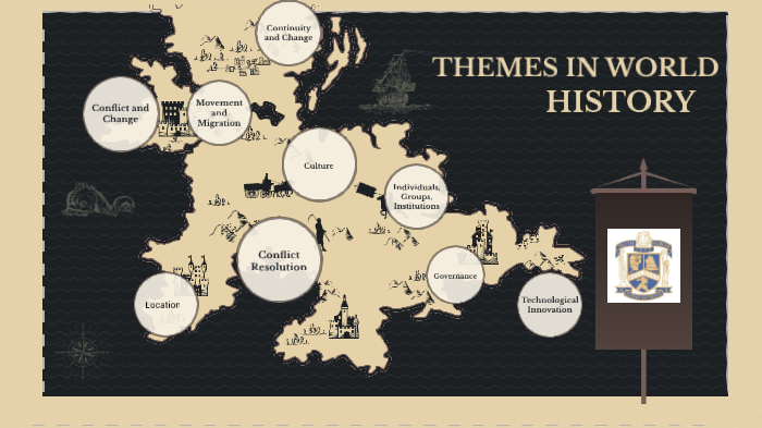 Themes in World History by Daniel Prater on Prezi