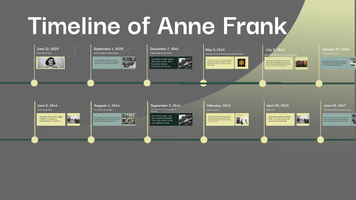Timeline of Anne Frank by GINO GOODMAN on Prezi
