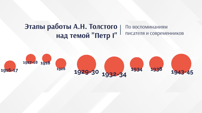 Timelinе of Tolstoy's work on the theme of Peter the Great by Анастасия ...