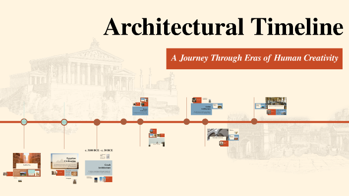 Architectural Timeline by Tanmay Sharma on Prezi