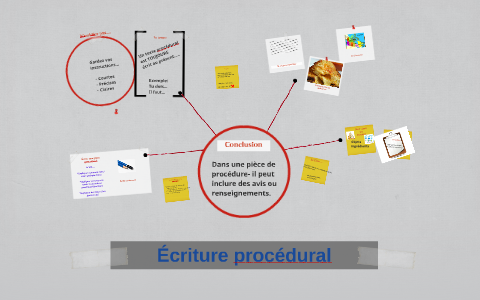 Écriture procedural by shelley thorne on Prezi