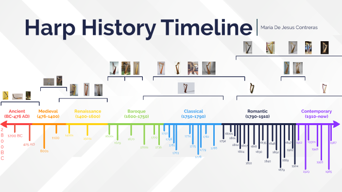 Harp Timeline by Maria De Jesus Contreras on Prezi