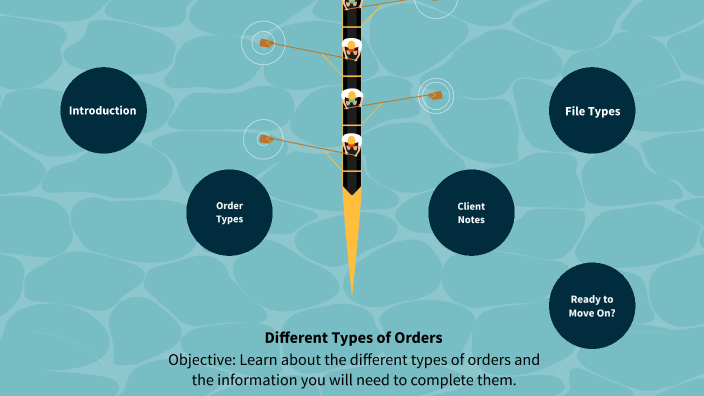 Different Types of Orders by Micah Newman on Prezi