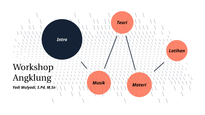 Workshop by Dicky Gustian on Prezi