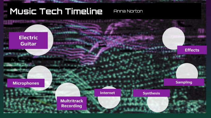 Music Tech A Level by Anna Norton on Prezi