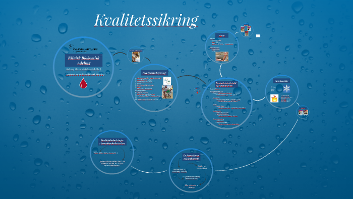 Kvalitetssikring by on Prezi